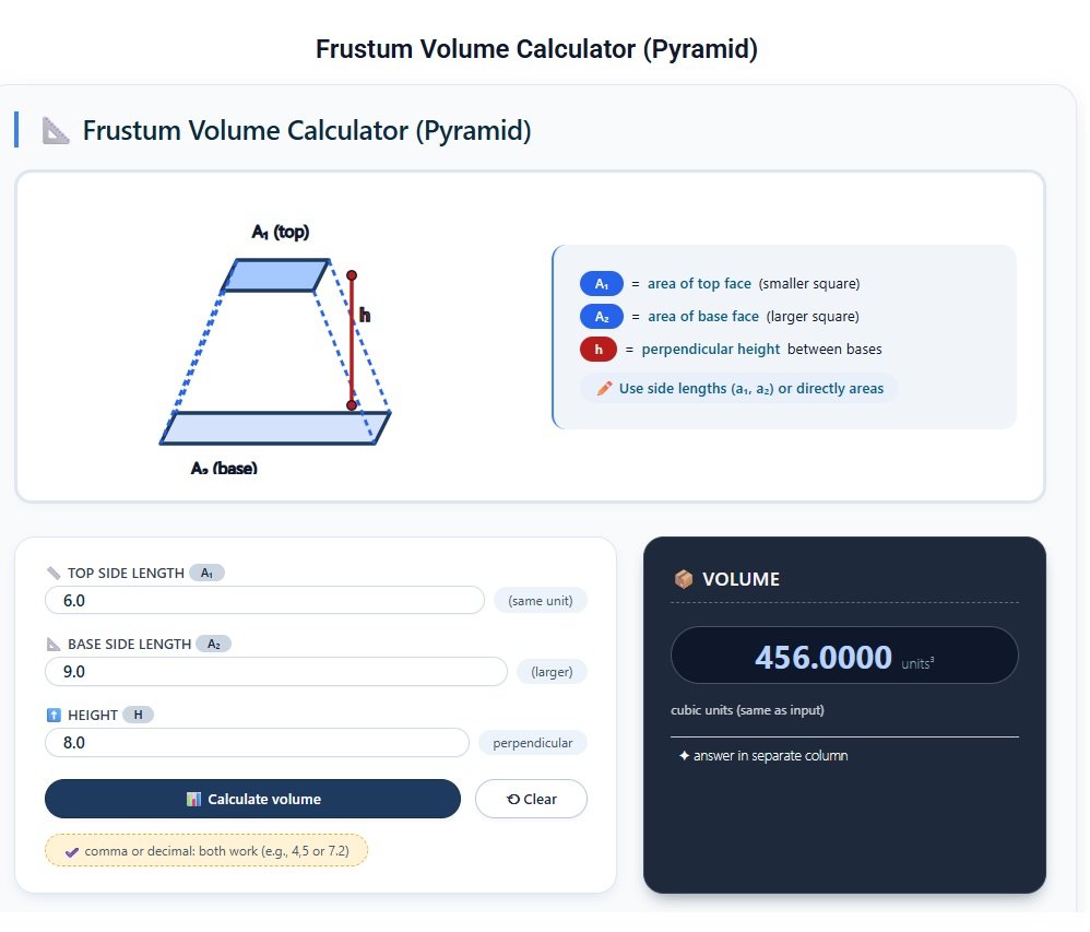 Frustum Volume Calculator (Pyramids) | Step by Step