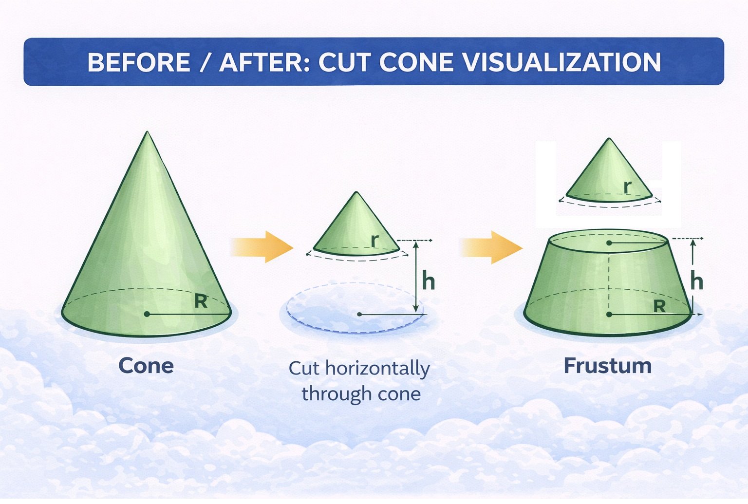 Frustum Volume Calculator for Cone | Free Online Tool