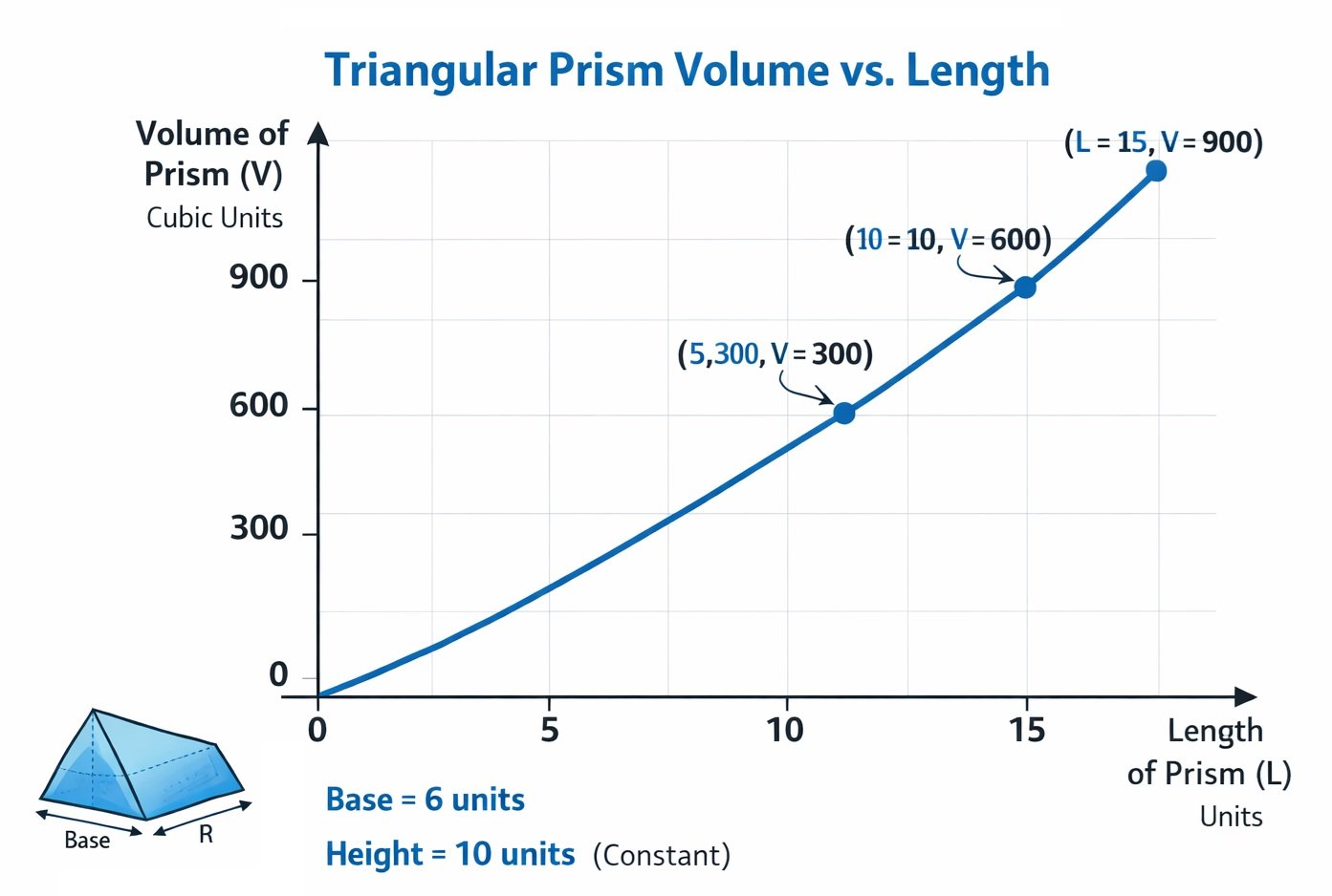 Triangular Prism Volume Calculator with Steps & Formula