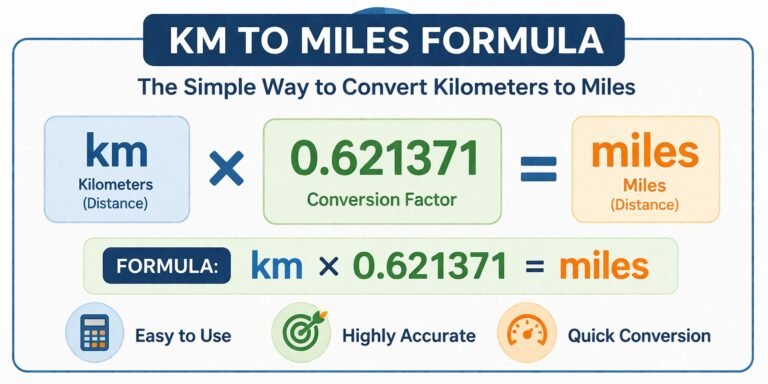 Kilometer to Mile Converter (km to miles) + Formula & Chart